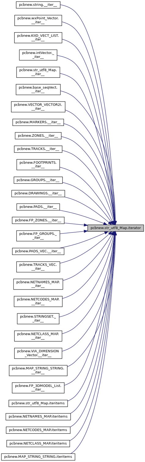 KiCad Pcbnew Python Scripting Pcbnew Str Utf8 Map Class Reference