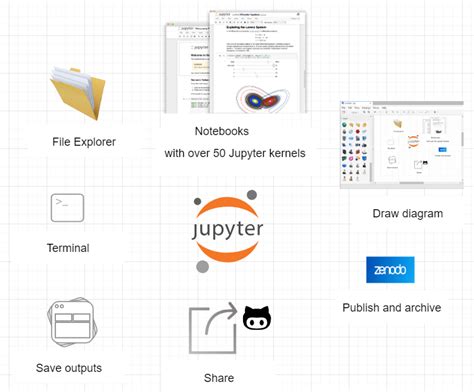 Publication Ready Scientific Reports And Presentations With Jupyter