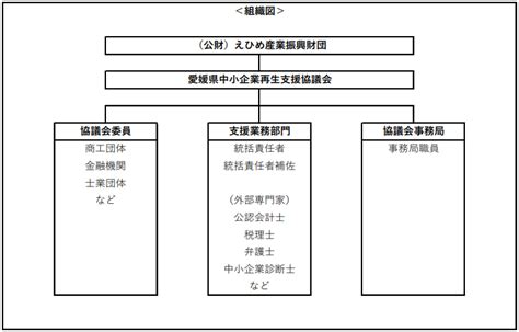 愛媛県中小企業活性化協議会とは 愛媛県中小企業活性化協議会