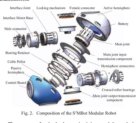 figure 1 from s2mbot a spherical self reconfigurable modular robot