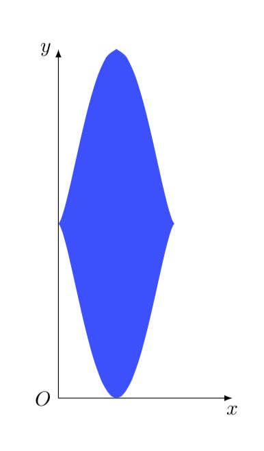 Tikz Pgf Plotting A Closed Parametric Curve And Shading The Area Inside It Tex Latex Stack