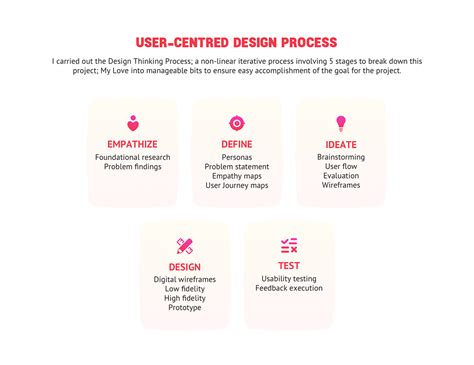 Dating App UX Case Study Behance