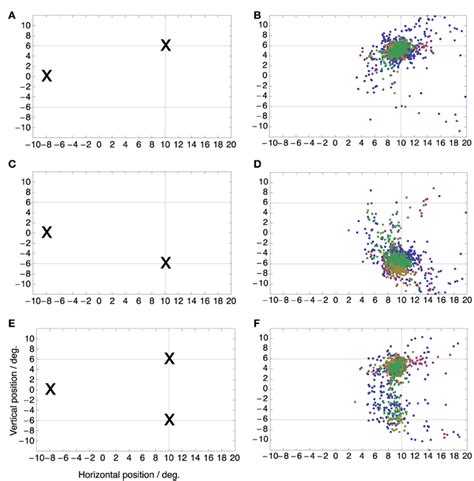 Saccade Target Locations Left And Distributions Of Saccade Landing Download Scientific