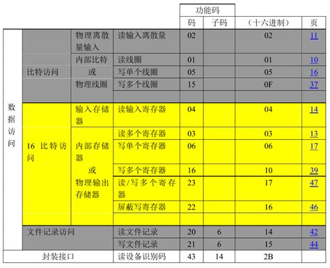 原子级操作快速自制modbus协议modbus 原子操做 Csdn博客