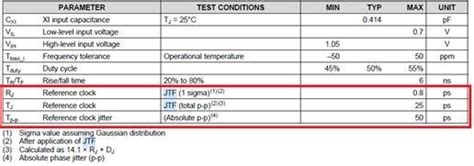 TUSB Jitter Spec Violation Interface Forum Interface TI E E Support Forums