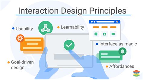 Interaction Design Principles And Its Best Practices Quick Guide
