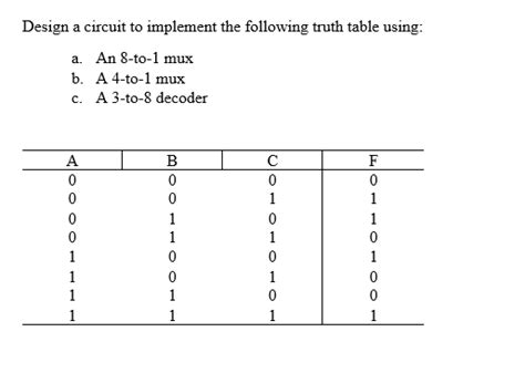 Solved Design A Circuit To Implement The Following Truth Chegg Com