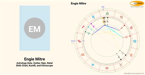 Engie Mitres Natal Birth Chart Kundli Horoscope Astrology Forecast Relationships Important