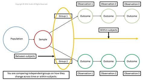 Linear Mixed Model Spss