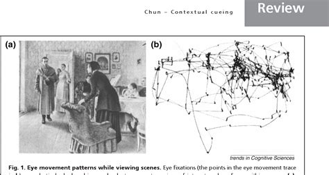 Figure 1 From Contextual Cueing Of Visual Attention Semantic Scholar