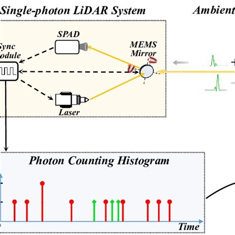 Yong Liu Professor Doctor Of Philosophy Zhejiang University Hangzhou Zju Institute Of