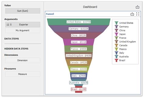 Create An Interactive Data Aware Item For The Winforms Dashboard Business Intelligence