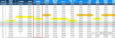 每天了解一家保险公司—鼎诚人寿 知乎