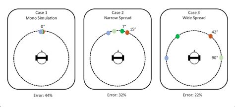 Panning Strategies For Talker Discrimination Test Download