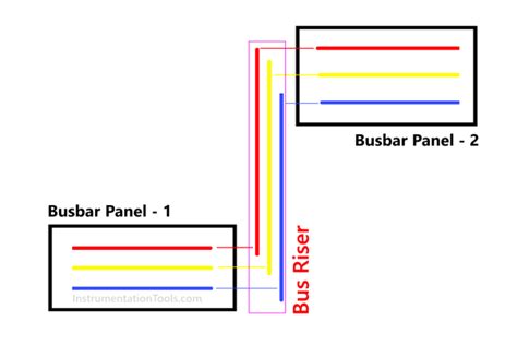 What Is A Time Delay Fuse Principles And Advantages