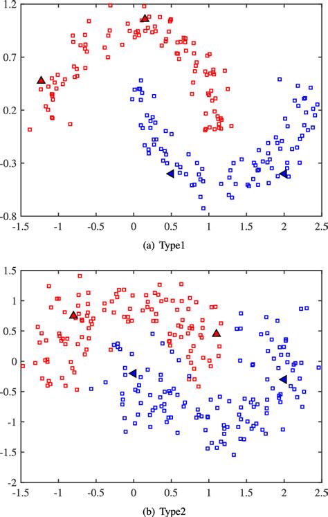 Figure 2 From Manifold Energy Projection Twin Support Vector Machine