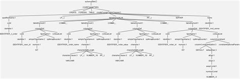 Shardingsphere Support Foreign Table Syntax For Opengauss · Issue