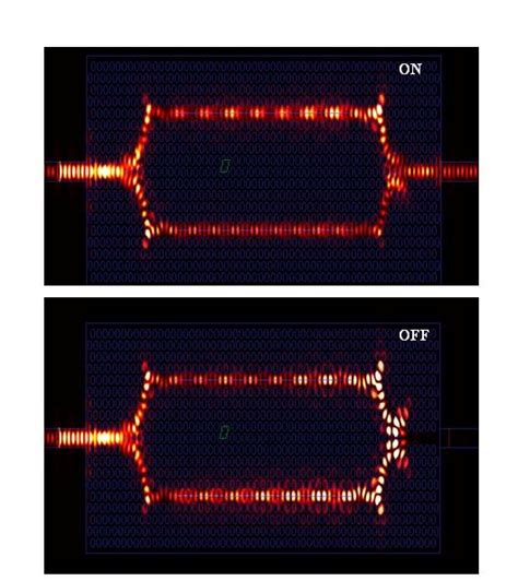 Fdtd Simulation Showing The Intensity Distribution In A Pc Mz Modulator