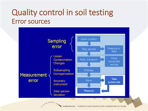 Introduction To Proficiency Testing Pptx Science