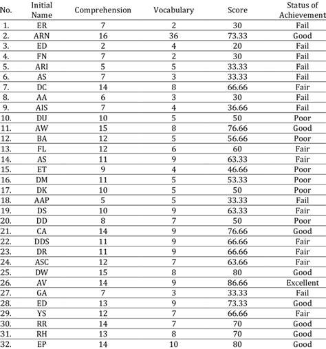 Tabulation Of The Babes Achievement Download Scientific Diagram