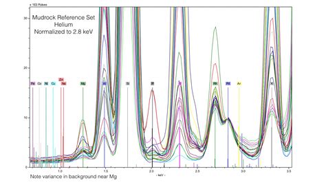 Normalization Xrf User Guide
