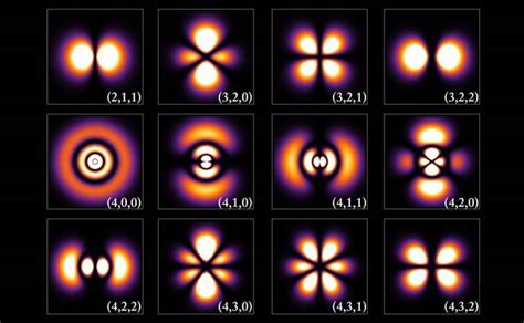 Quantum Physics In A Nutshell Channel LFD