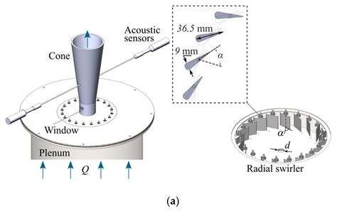 Energies Free Full Text Data Driven Prediction Of Unsteady Vortex