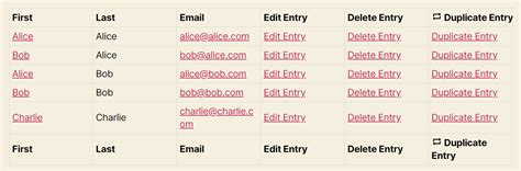 Duplicate Field Doesnt Show Up For Custom User Roles · Issue 1538