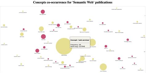 Parerga Und Paralipomena Blog Archive More Jupyter Notebooks Pyvis