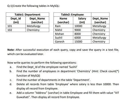 Solved Q 1create The Following Tables In Mysql Table1