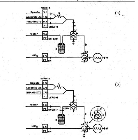 Figure 2 From Flow Injection Flame Atomic Absorption Spectrometric Determination Of Trace Levels