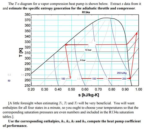 Solved The T S Diagram For A Vapor Compression Heat Pump Is Chegg