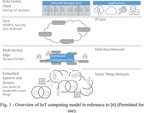 Figure 6 From Fast Root Cause Analysis On Distributed Systems By Composing Precompiled Bayesian