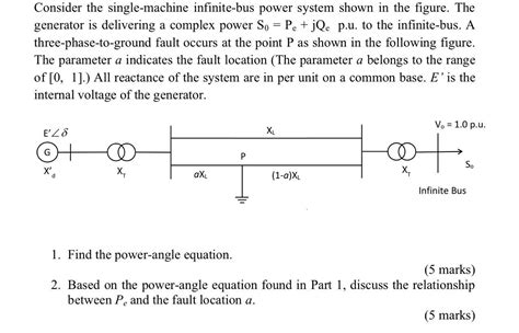 Solved Consider The Single Machine Infinite Bus Power System