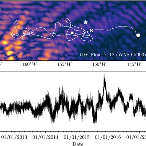 A Stationary To Total Semidiurnal Internal Tide Variance Ratio As A Download Scientific