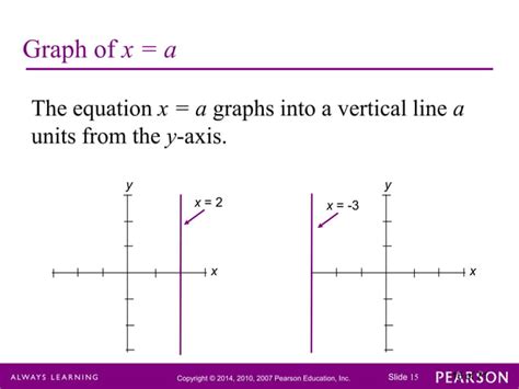 Chapter 1 Linear Equations And Straight Lines Pptx