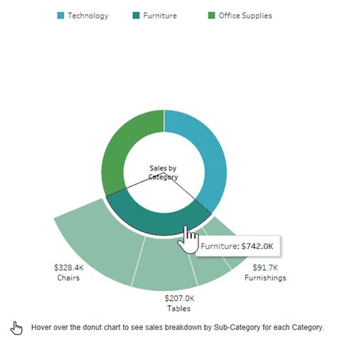 Ethan Lang On Linkedin Tableau Datafam Tableau Datavisualization 24 Comments