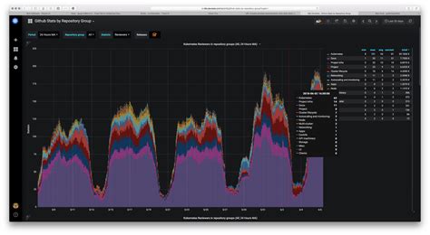 Add Support For Skipping Variable Value In Url · Issue 12174 · Grafanagrafana · Github