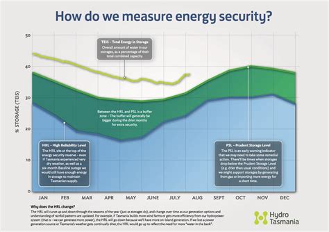 Secure Energy