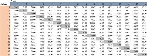 Confusion Matrix Of Velocity Parameter Using Pso Nn Download