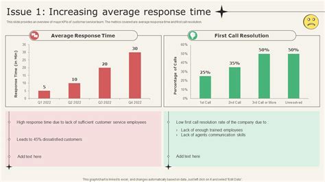 Analyzing Metrics To Improve Customer Experience Issue 1 Increasing
