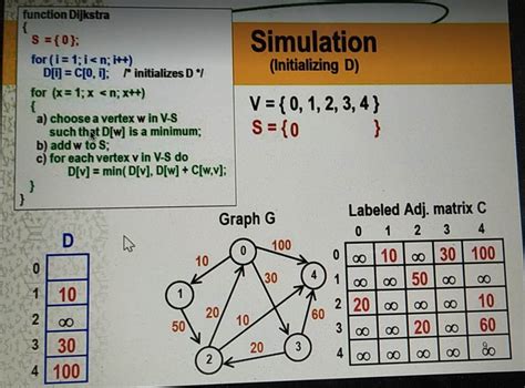 Ernest Joseph Curativo On Linkedin Sharing My Own C Code Of Dijkstras Algorithm And All Pairs