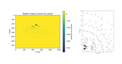 Lidar Scanner And Data Visualization In Python James Cole
