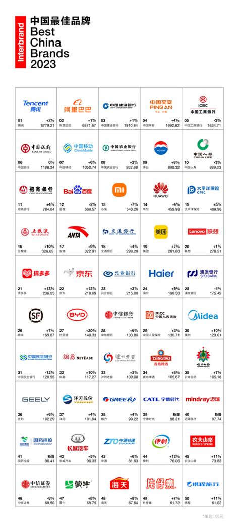 入华 20 余载见证品牌转型，interbrand 助推中国品牌成长 极客公园