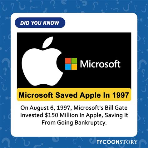 Haritha Mathi On Linkedin Didyouknow Didyouknow Facts Business