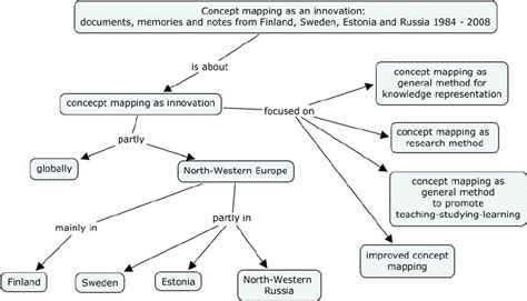 Main Ideas Of The Paper Presented As A Concept Map The Most Central Download Scientific