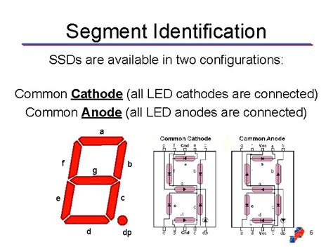 Seven Segment Displays Digital Electronics Seven Segment Displays