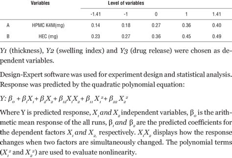 selected variables in central composite design download scientific