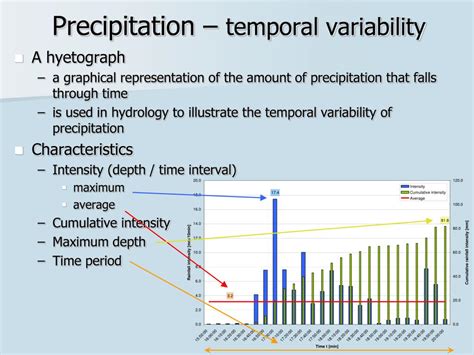 Ppt 3 Rainfall Runoff Relationships Methods Of Assessment Powerpoint Presentation Id5452277