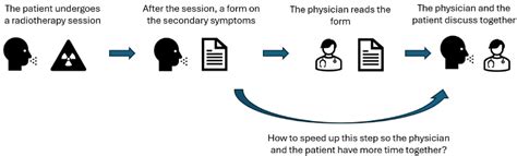 Benchmarking Llms And Slms For Patient Reported Outcomes